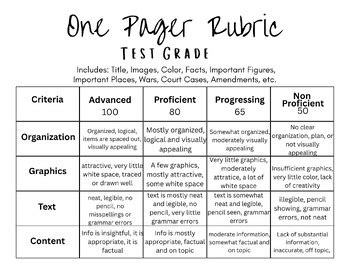 One Pager Rubric By Ashlee Broussard Tpt