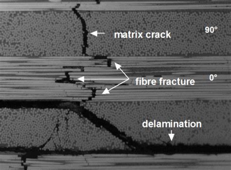 Todays Knowledge Sharecomposite Essentials