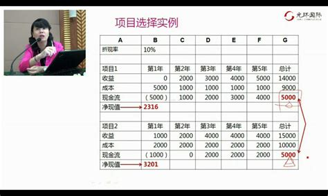 【笔记】pmbok第4章项目整合管理 圣牛模型项目管理 csdn博客