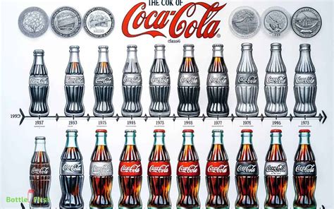 How To Tell How Old A Glass Coke Bottle Is 5 Easy Steps