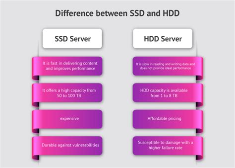 Difference Between Hdd And Ssd Server Key Comparison