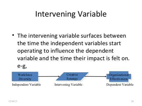 4 Research Process Part 2