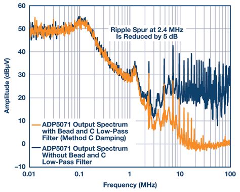 Ferrite Bead Vs Low Pass Filter At Jeanette Taylor Blog