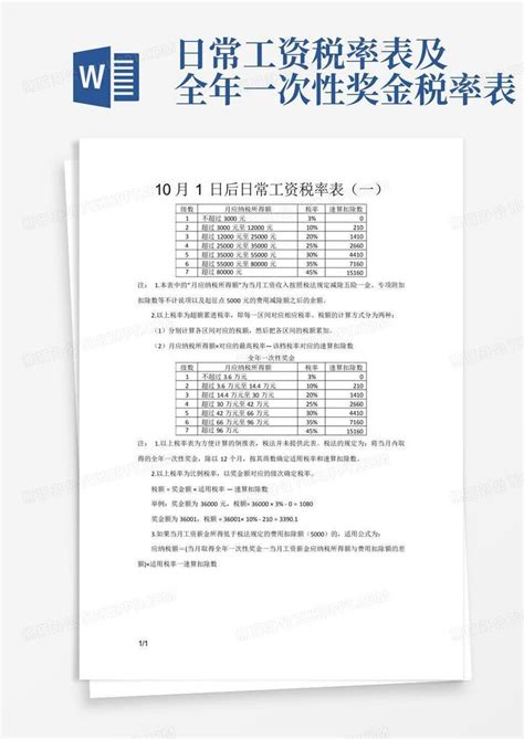 日常工资税率表及全年一次性奖金税率表word模板下载编号qekmezov熊猫办公