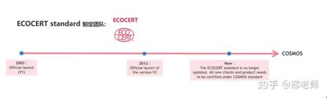 解读：市场认可度极高的ecocert认证到底是什么？ 知乎