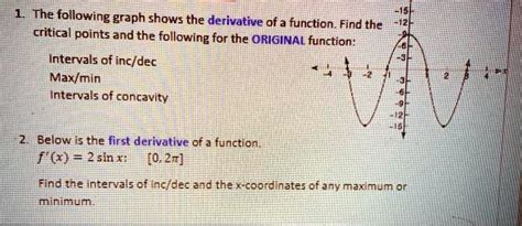 The Following Graph Shaws The Derivative Of 3 Function Find The Critical Points And The