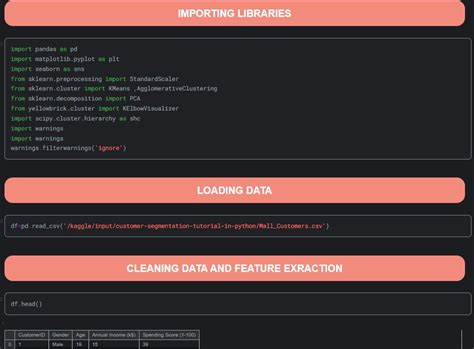 Rahma Mostafa On Linkedin Customersegmentation Datascience Machinelearning Depi Microsoft
