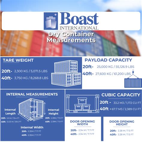 Dry Containers Boast International