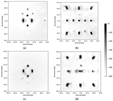 Remote Sensing Free Full Text Convolutional Neural Network With Spatial Variant Convolution
