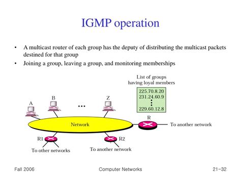 PPT Chapter Unicast And Multicast Routing Routing Protocols PowerPoint Presentation ID