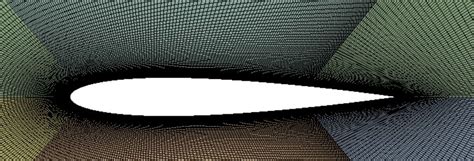 Naca0012 Airfoil Compressible Flow Paper Validation Mr Cfd