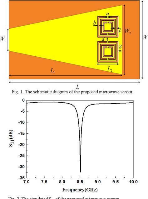 Figure 1 From A High Sensitivity Microwave Sensor For Dielectric Characterization Of Substrates
