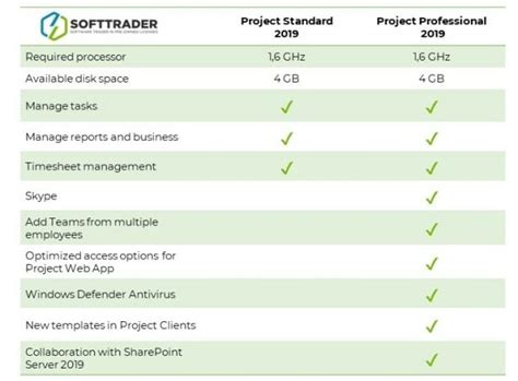 What Is Microsoft Project And Which Version Do I Need Standard Or Pro