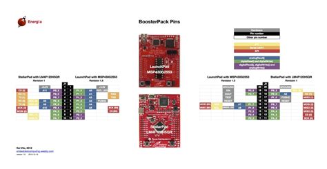 Boosterpack Pins Embedded Computing