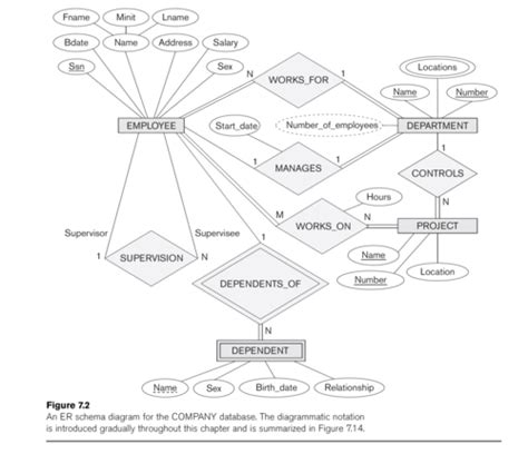 chapter 7 entity relationship model er flashcards quizlet
