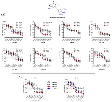 Antiproliferative Activity Of 10k A Antiproliferative Activity Of