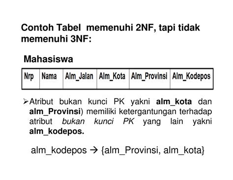 6 Materi Kuliah Normalisasi Tabel Database Pdf