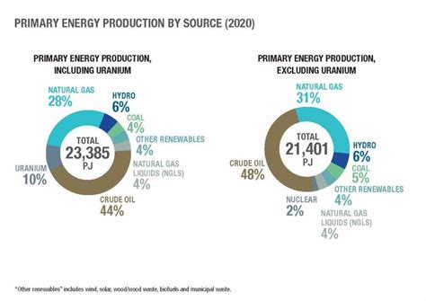 Fact Book Energy Council Of Canada