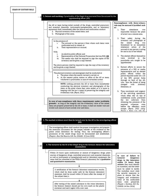 Chain Of Custody Rule Flowchart Pdf Arrest Search And Seizure