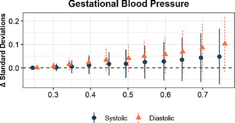 Bayesian Kernel Machine Regression Estimates Of Increasing Phthalate