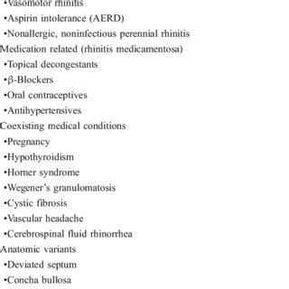 Classification Of Rhinosinusitis Download Table