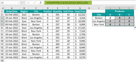 Countifs Function In Excel Formula Examples How To Use