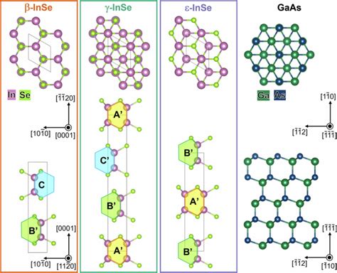 在 Gaas（111）b 上通过分子束外延生长的 Inse 薄膜中的混合多型多晶型形成npj 2d Materials And