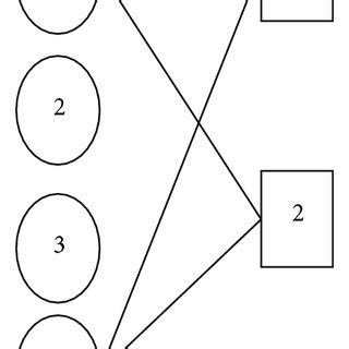 Decoding Graphs If The Encoder Transmits A Entire Syndrome B Download Scientific Diagram