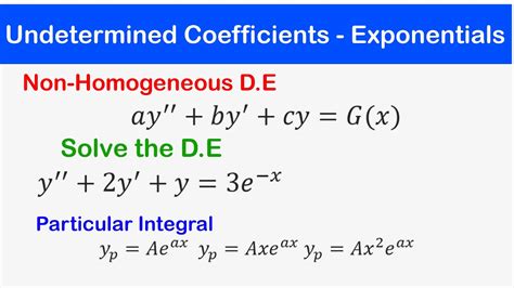 🔵21c Method Of Undetermined Coefficients 3 Gx Exponential