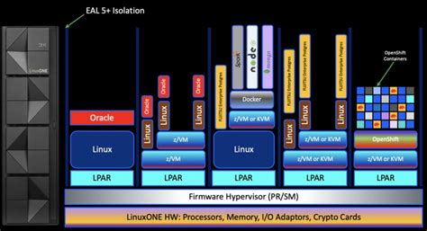 bryan white on linkedin banks linux ibmz ibmlinux ibmlinux