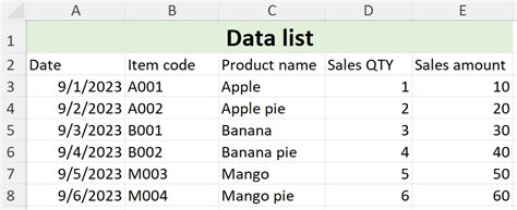 Slw 016 The Right Data Set Format For Business