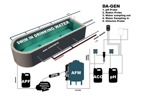 Swimming Pool Contractors Uk Swimming Pool Design And Build