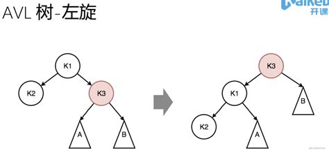 Luffy Front End Algorithm Data Structure Three Tree Obsessive