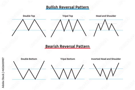 Reversal Pattern Trading Concept Chart Patterns Set Of Market Price