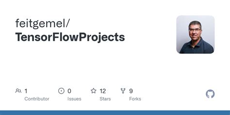 tensorflowprojects transferlearn 02 testthemodel py at master