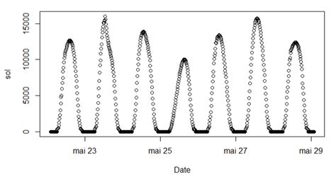 R Is It Possible To Apply A Condition To Spline Interpolation