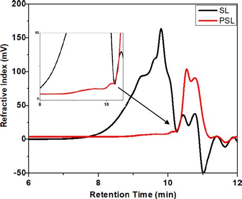 Figure 1 From Nature Inspired Depolymerization Of Soda Lignin By Light Induced Free Radical