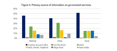 Fiji Has The Potential To Make A Digital Transformation To Meet Its