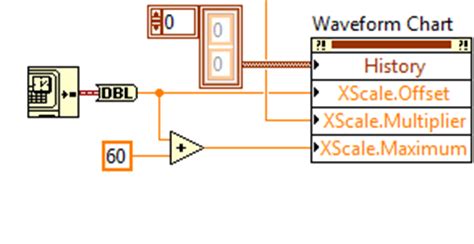 Labview Waveform Chart Time Scale Minga