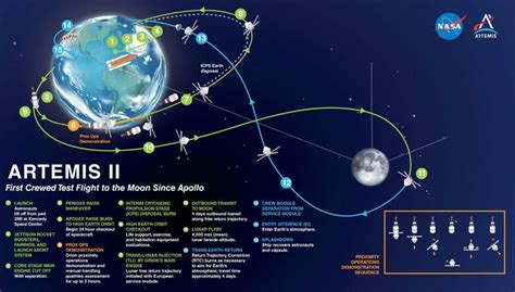What Do Scientists Hope To Learn From Nasas Historic Artemis 2 Moon Flyby