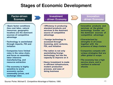 Ppt Economic Development 20130524 Powerpoint Presentation Id1786987