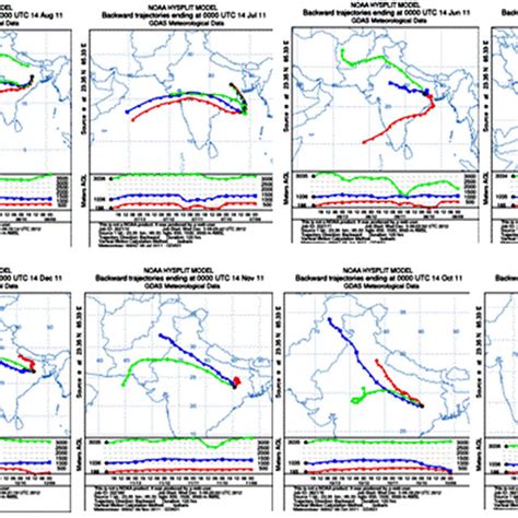 A 7 Day Back Trajectories Derived From Noaa Hysplit Back Trajectory Download Scientific