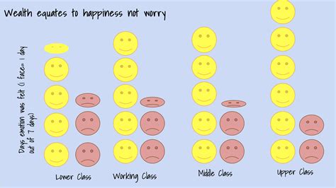 Quantitative Analysis Of Emotion Data Openlab
