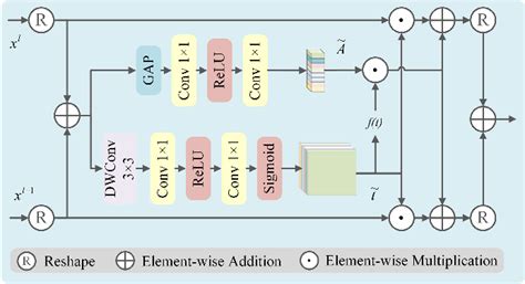 Figure 5 From Encoder Free Multiaxis Physics Aware Fusion Network For Remote Sensing Image