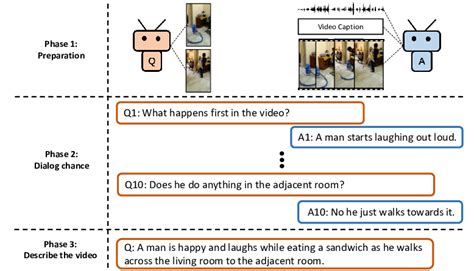 Task Setup Describing An Unseen Video Via Two Multi Modal Cooperative Download Scientific