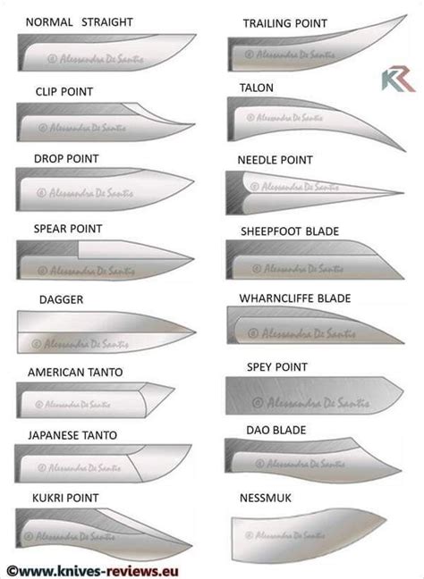 Pinterest Knife Patterns Skinning Knife Knife