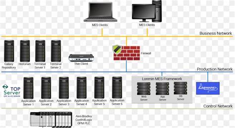 Electronics Accessory Electronic Component Amplifier Computer Network