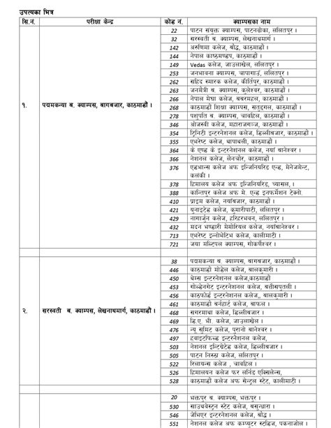 Bca Second Semester Exam Centers Tribhuvan University Edusanjal