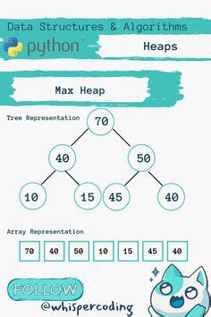 Computer Science Major Aesthetic Coding For Beginners Data Structures Python Programming