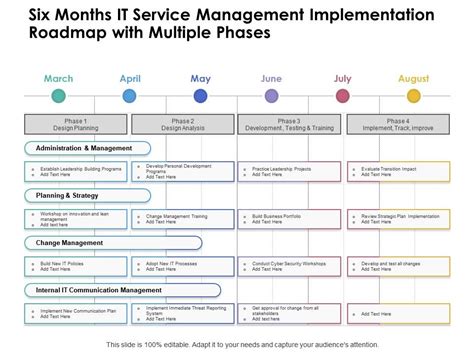 Six Months It Service Management Implementation Roadmap With Multiple Phases Powerpoint Slides